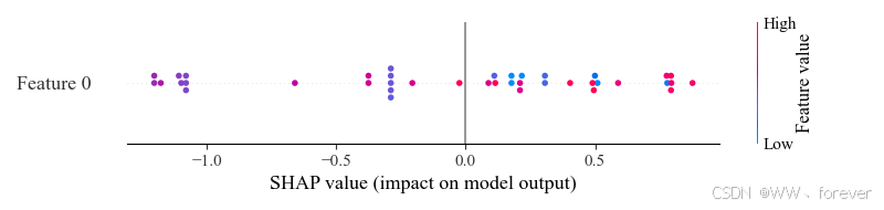【模型解释方法】基于博弈论中的Shapley值的模型解释方法SHAP_shapley模型-CSDN博客