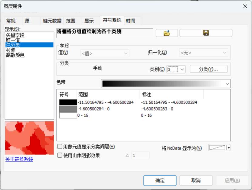 【arcgis实验教程——实验三、空间分析】gis空间分析实验教程 Csdn博客