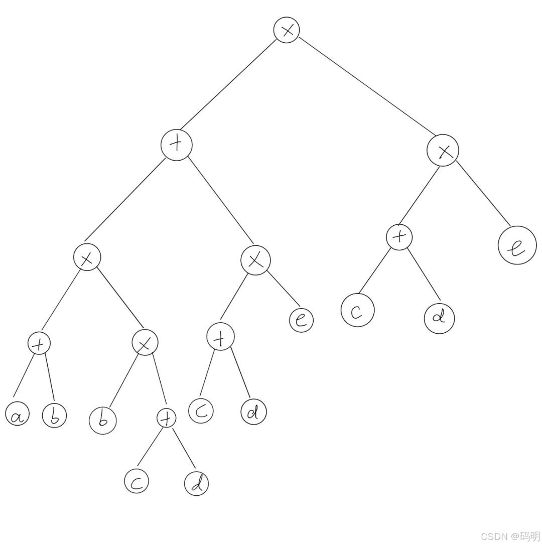算数表达式的存储表达式存储数据结构 Csdn博客