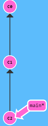 基于 Learn Git Branching 网站可视化学习 git-CSDN博客