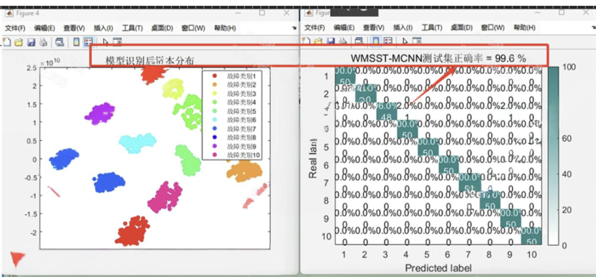 基于小波多尺度同步压缩变换WMSST结合MCNN多尺度卷积神经网络的故障诊断研究（Matlab代码实现）-CSDN博客