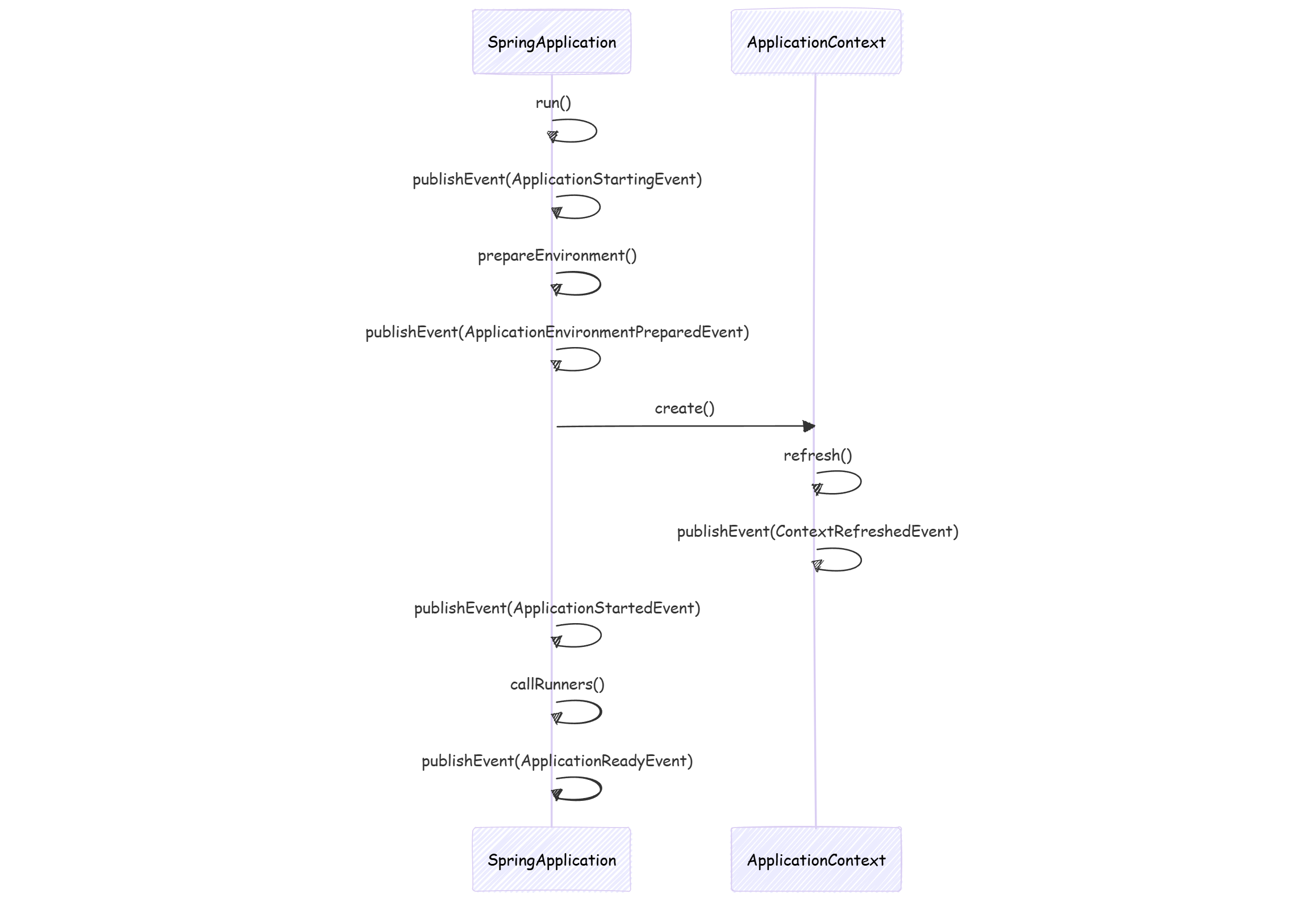 Spring Boot监听机制详解_springboot 事件监听机制-CSDN博客