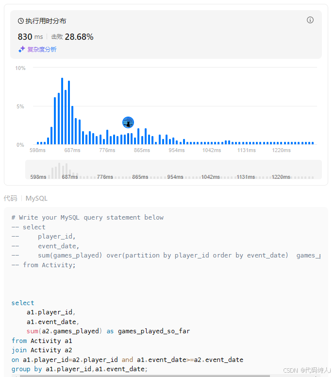 534 游戏玩法分析 Iii 力扣（leetcode）leetcode534 Csdn博客