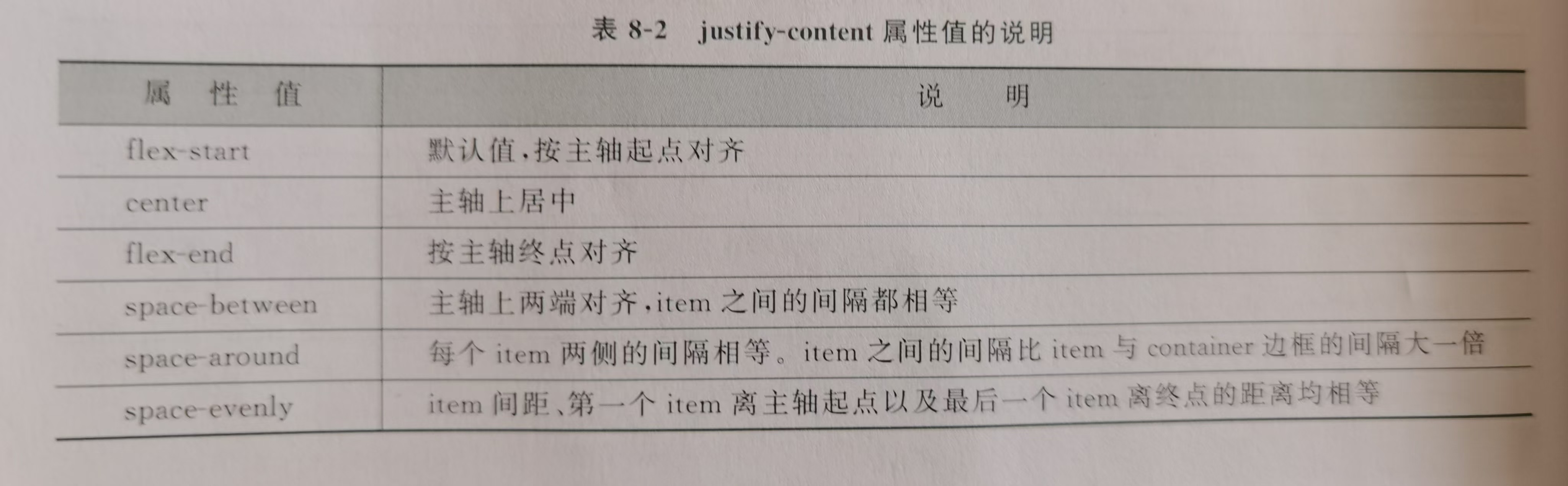 微信小程序进阶第1篇__flex容器属性详解_flex项目属性详解_微信小程序flex-direction-CSDN博客