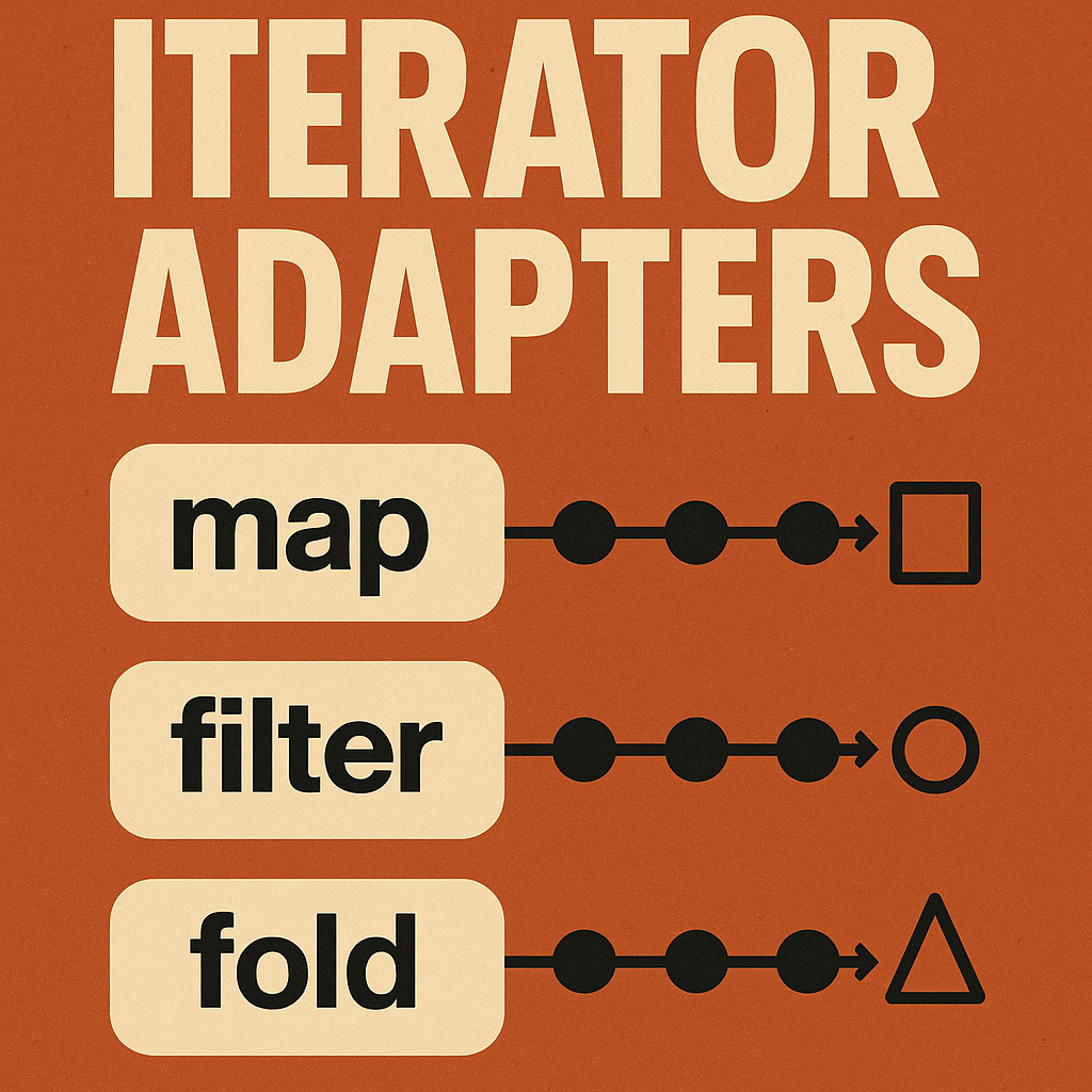 迭代器适配器（map、filter、fold等）:是 Rust 语言中“零成本抽象” (ZCA) 哲学的最佳代言人-CSDN博客