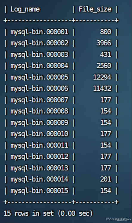 MySql 主从复制搭建_mysql gtid主从复制-CSDN博客