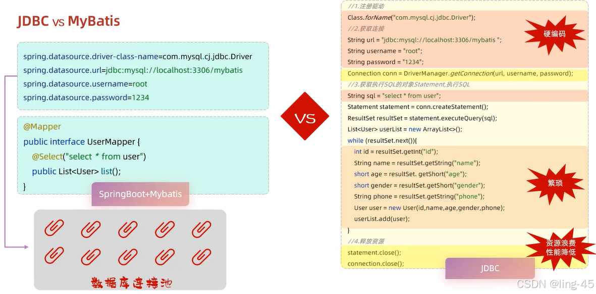 Javaweb-day08 Mybatis-CSDN博客
