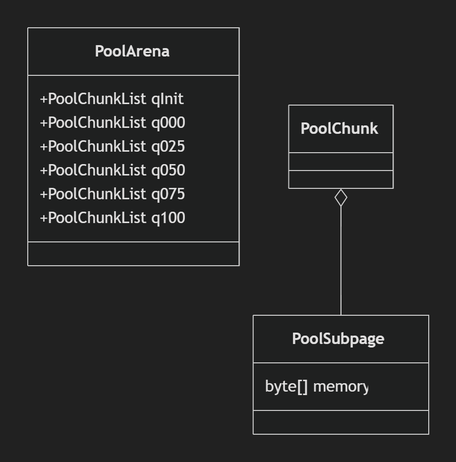 Netty 核心解析_netty源码全解与架构解析-CSDN博客