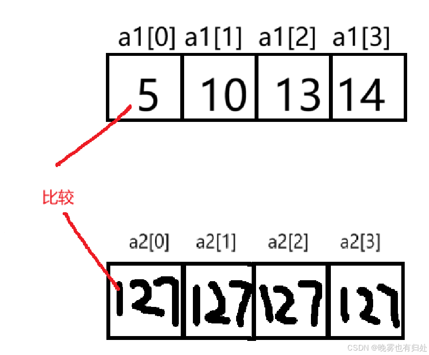 合并果子 （贪心、堆、优先队列） 洛谷P1090-CSDN博客