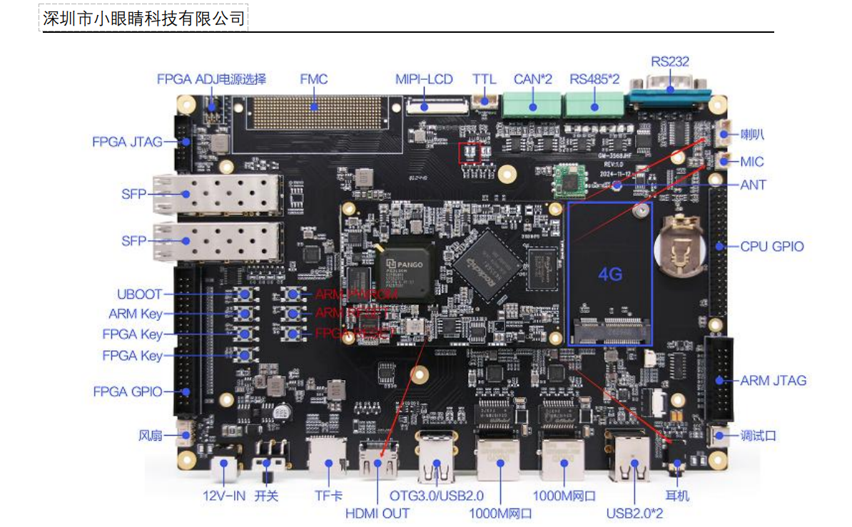 【RK3568+PG2L50H开发板实验例程】Linux部分 | LED 灯闪烁案例_pg点亮设备-CSDN博客