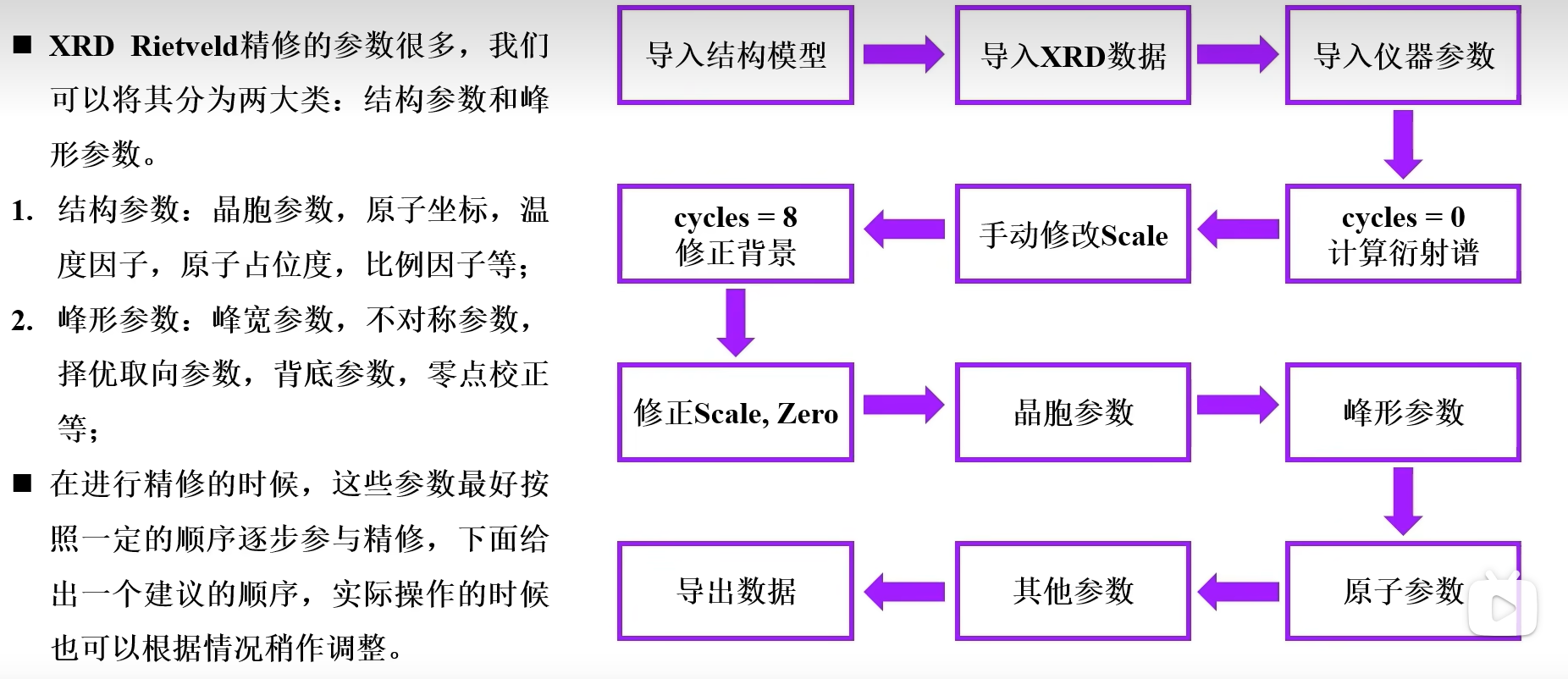 XRD精修-CSDN博客