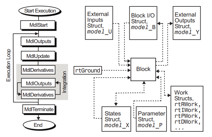 TLC与sfunction(一)代码架构-CSDN博客