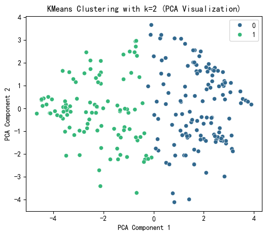 python打卡day17@浙大疏锦行-CSDN博客