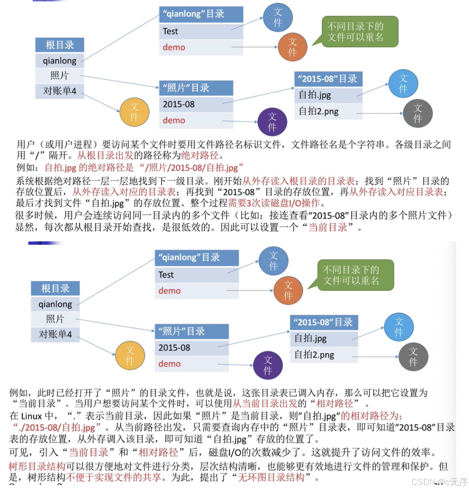期末复习 操作系统第四章文件管理文件的存储结构又称为文件的物理结构是指文件在外存上的存储组织形式具体分为流 Csdn博客