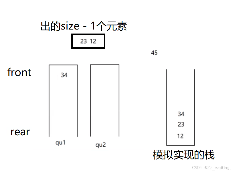 Java数据结构栈、队列的两道面试题43面试题java栈使用 Csdn博客