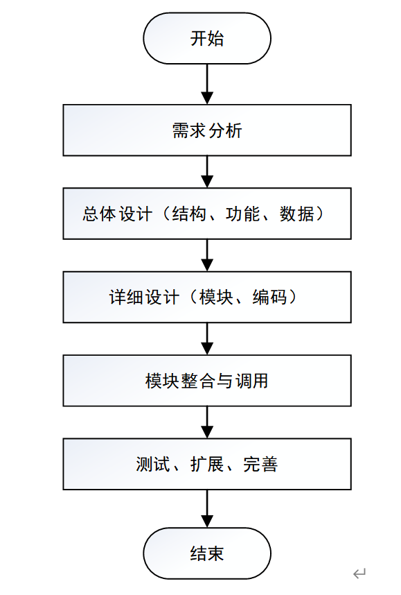 计算机毕设 java 残疾人就业帮扶平台 基于 SSM 框架的残疾人就业全流程帮扶系统设计与实现 Java+SQLserver 的就业对接与政策服务一体化平台开发-CSDN博客