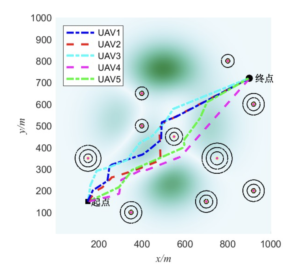 【无人机集群路径规划】基于红嘴蓝鹊优化器（RBMO）求解无人机集群路径规划研究（Matlab代码实现）-CSDN博客