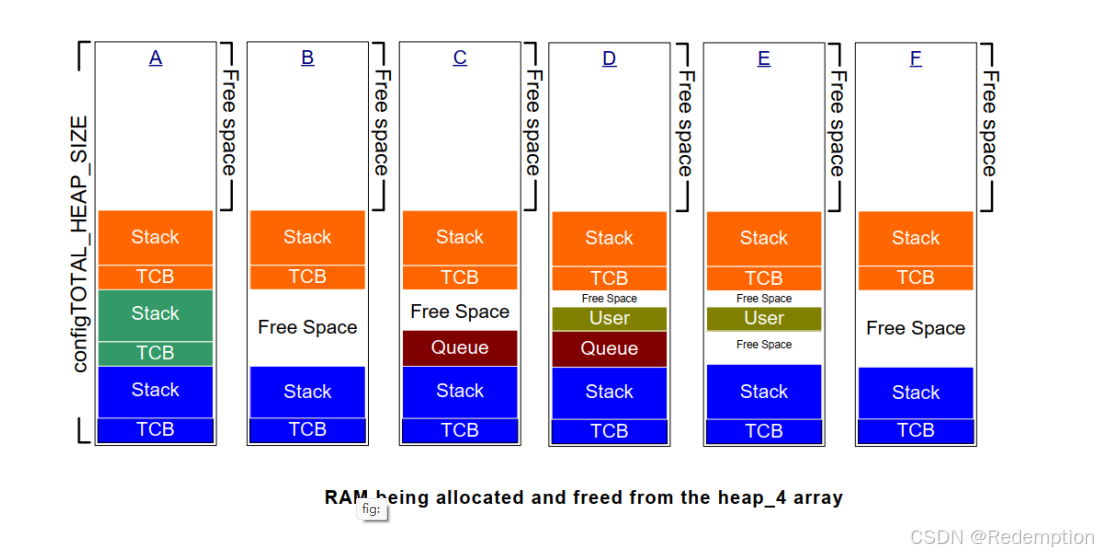FreeRTOS中不同版本Heap的区别以及适用情况_freertos heap-CSDN博客
