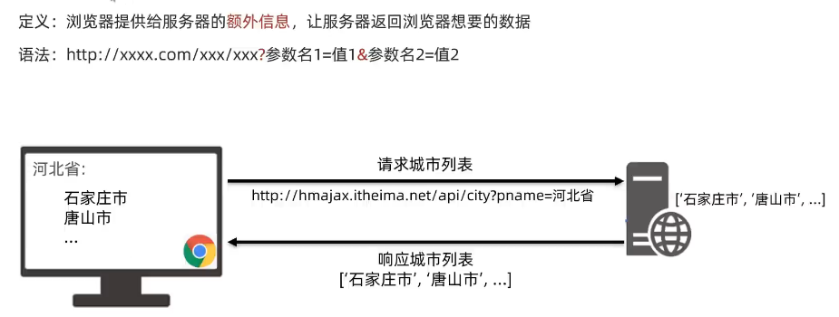 AJAX学习day3-CSDN博客