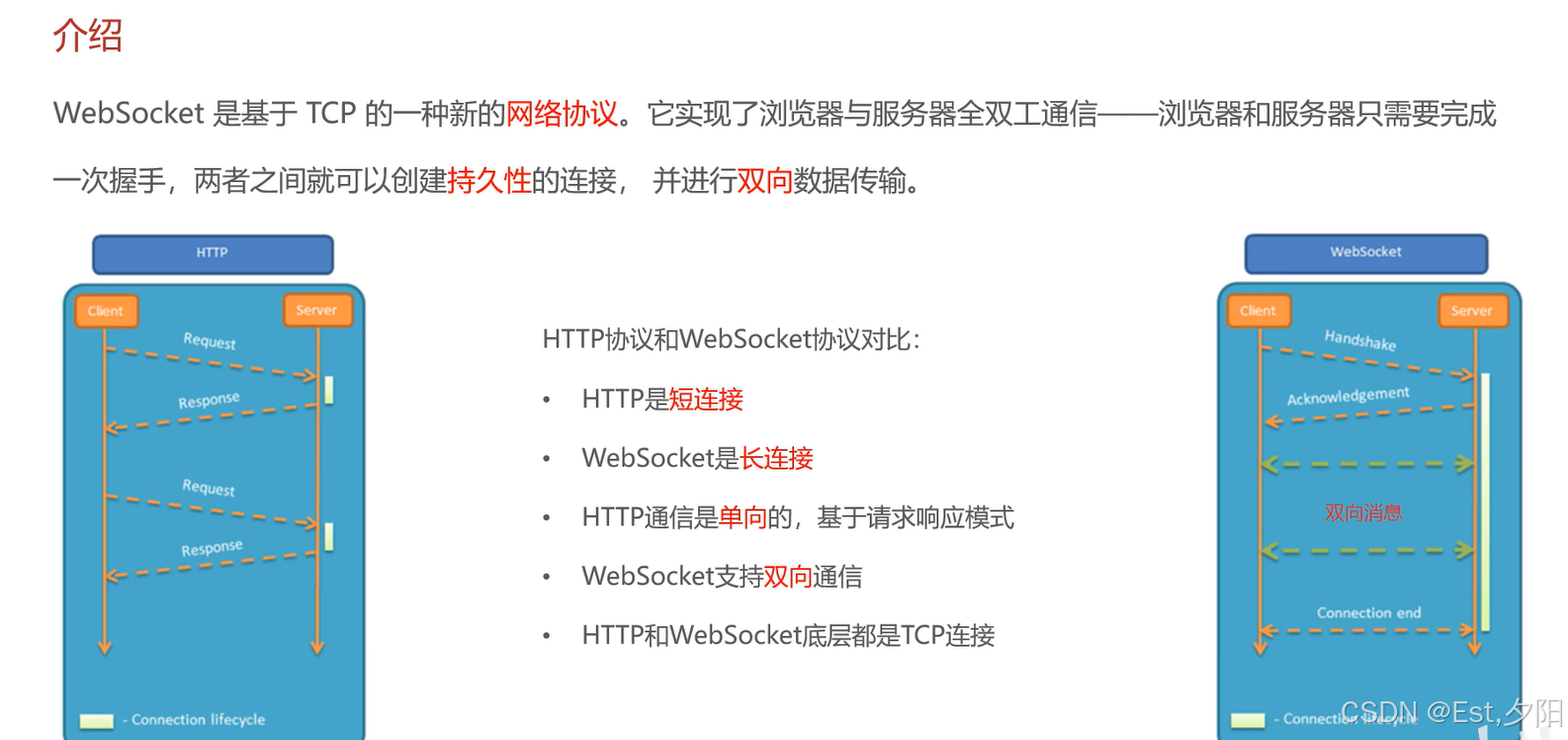 Websocket介绍及入门案例websocket入门与案例实战 代码 Csdn博客