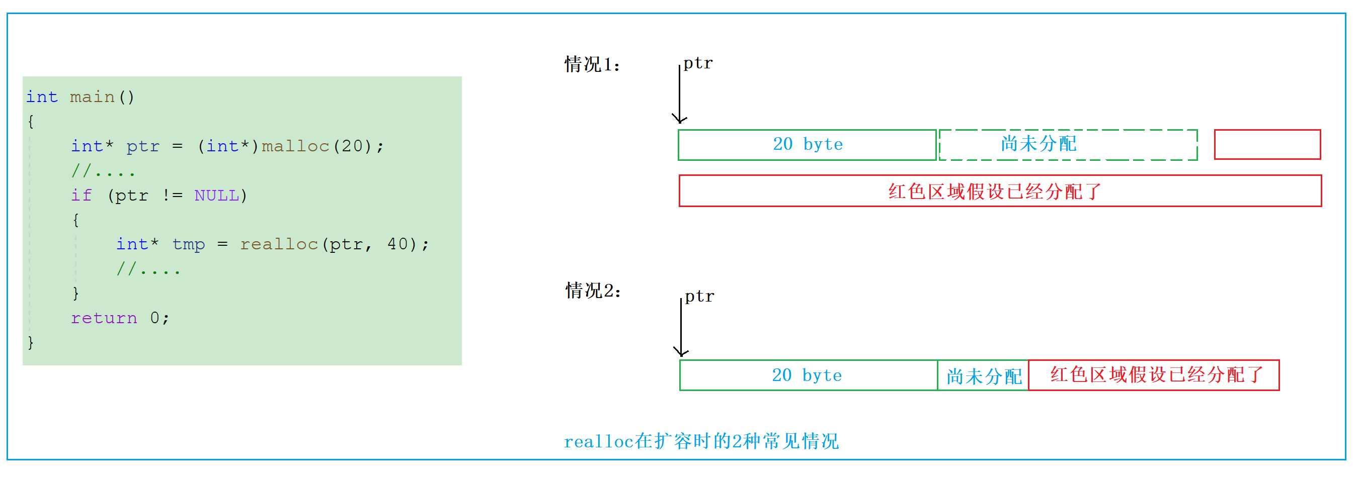 16.【C语言学习笔记】动态内存管理（malloc、free、calloc、realloc、柔性数组）_keil5 使用柔性数组-CSDN博客