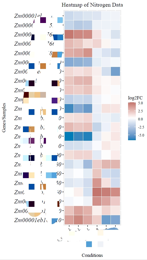 R语言-ggplot2绘制热图1——简单数据_ggplot2热图aes-CSDN博客