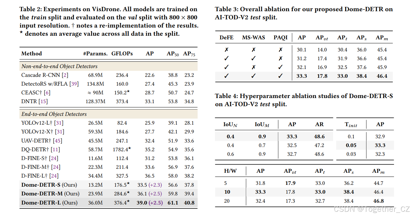 Dome-DETR: DETR with Density-Oriented Feature-Query Manipulation for Efficient Tiny Object ...