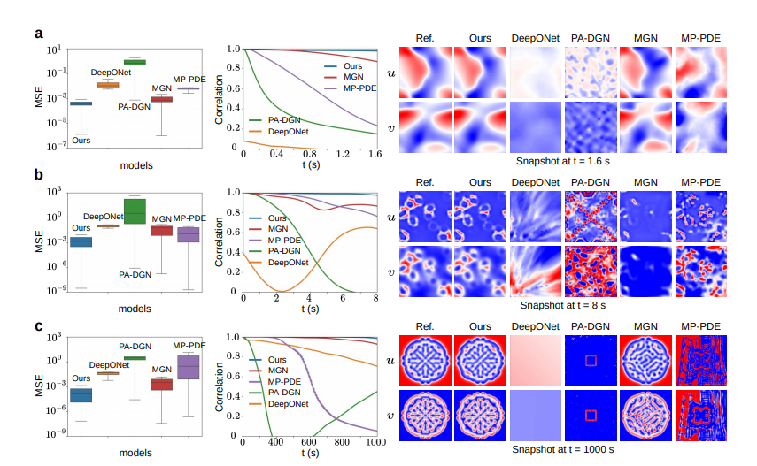 25年PINN创新点大盘点！-CSDN博客