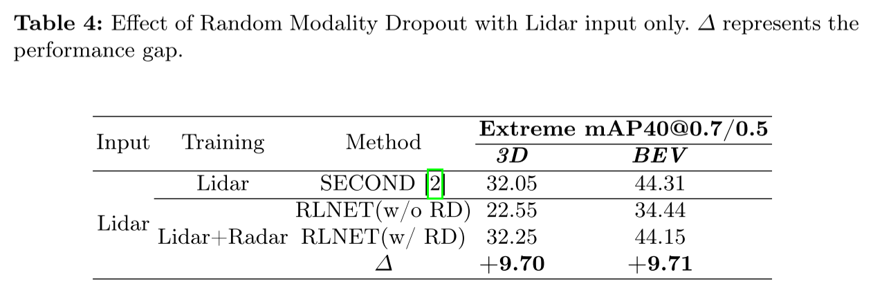 RLNet: Adaptive Fusion of 4D Radar and Lidarfor 3D Object Detection_interfusion: interaction ...