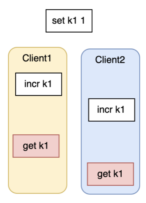 12、Redis进阶一之深入理解Redis线程模型_redis的线程模型-CSDN博客