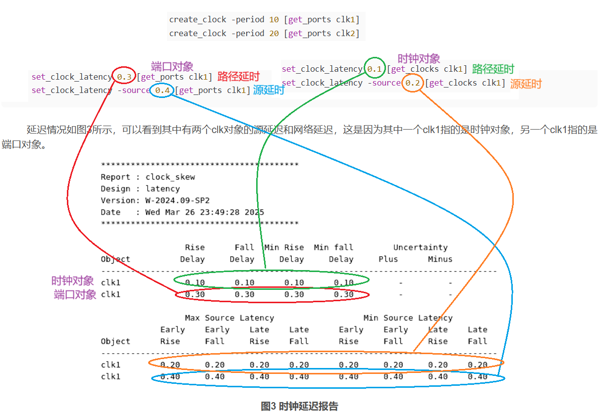 set_clock_latency总结-CSDN博客
