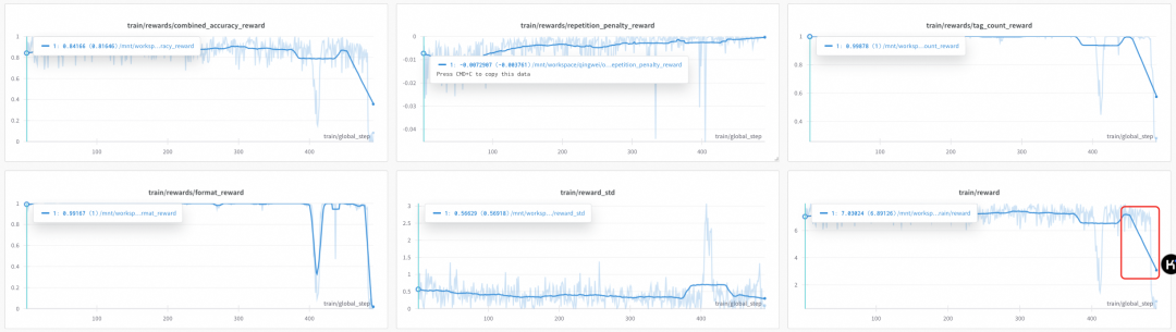 【LLM】deepseek R1之SFT和GRPO训练笔记_grpo训练框架-CSDN博客