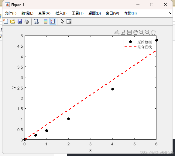 【matlab技巧】【免费的小例程】线性拟合的多种方法：polyfit、矩阵、带权重、稳健回归matlab 线性拟合 Csdn博客