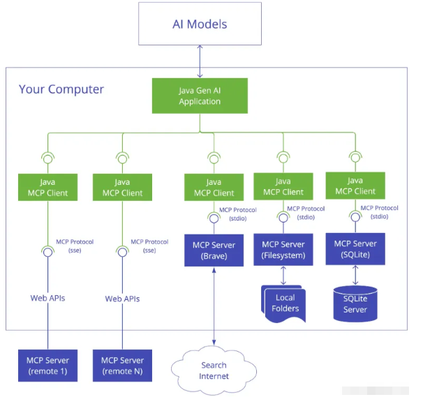 基于Java与DeepSeek的企业级数据库智能交互系统设计与实现——整合达梦数据库的MCP服务端开发_达梦mcp-CSDN博客