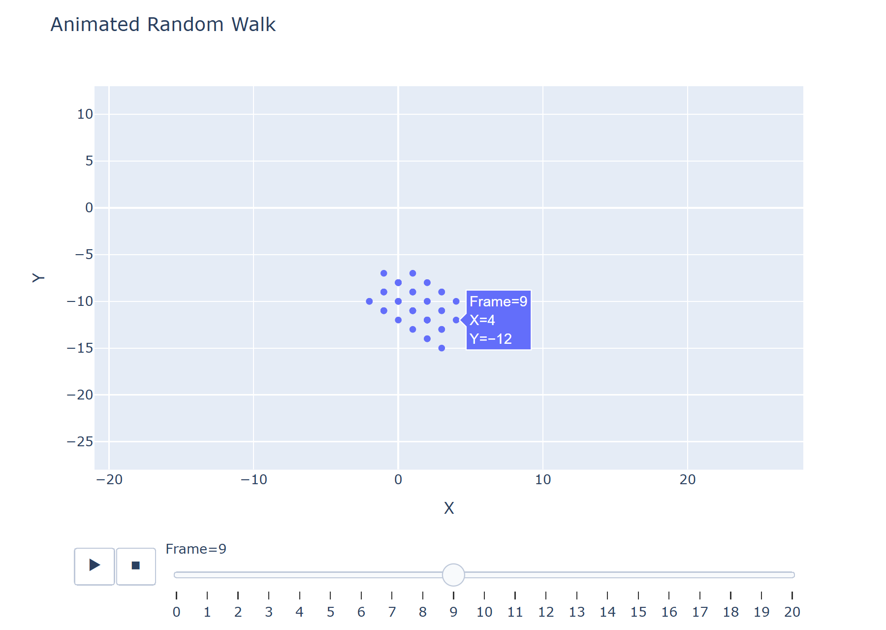 Plotly.express 的 scatter() 绘制随机游走图_pyplot中的scatter-CSDN博客