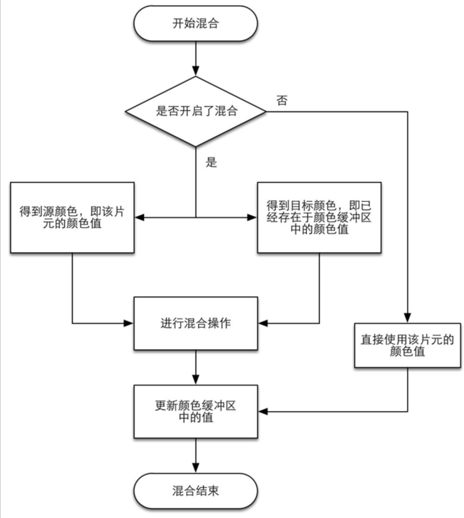 Unityshader入门精要学习笔记渲染流水线unity Shader入门精要 Csdn博客