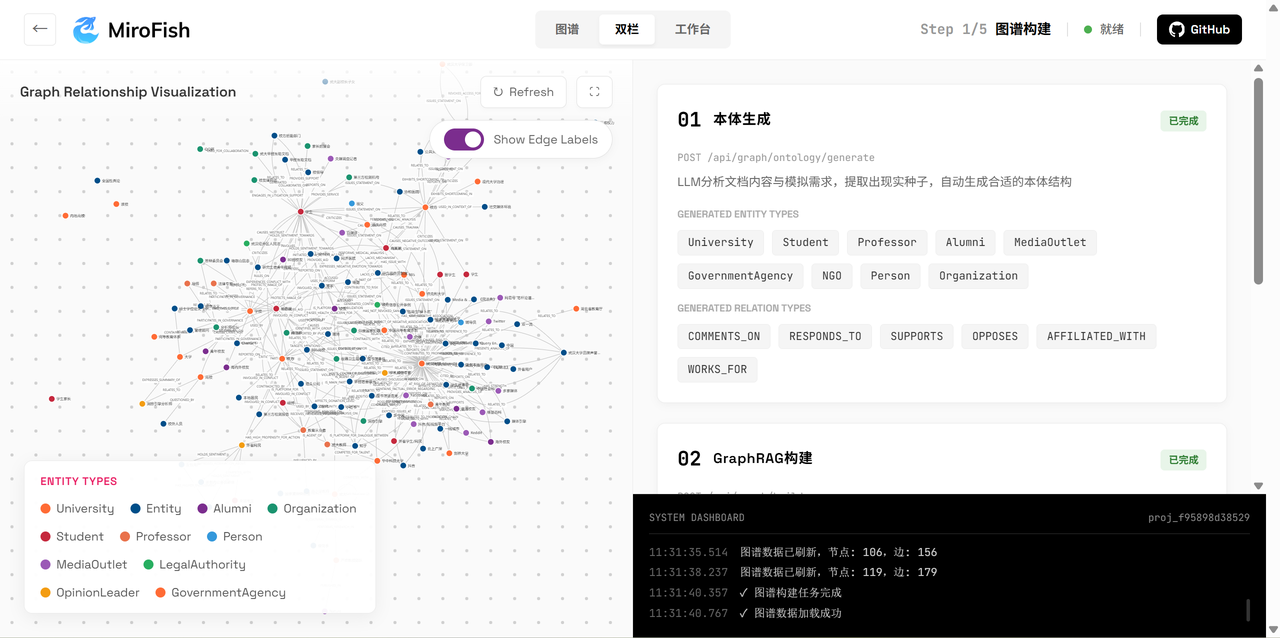 MIROFISH 群体智能预测引擎 使用说明_mirofish怎么用-CSDN博客