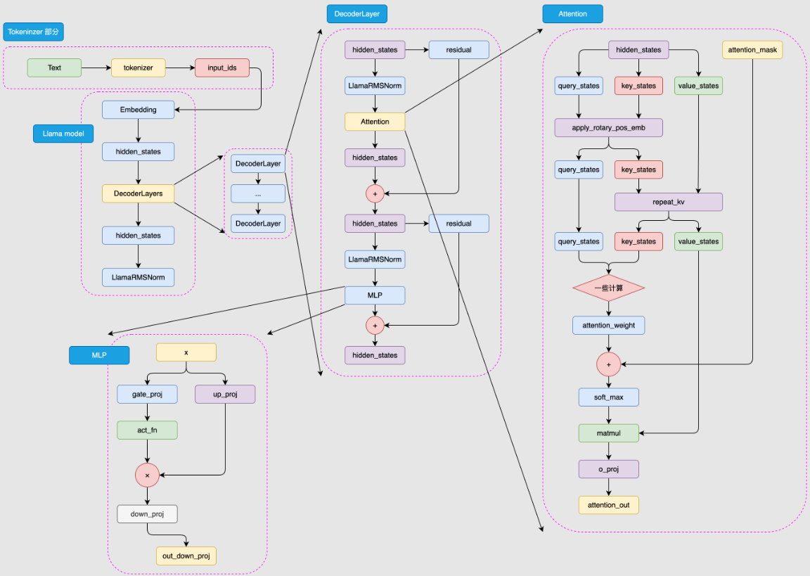 HappyLLM task09 Decoder-Only PLM-CSDN博客