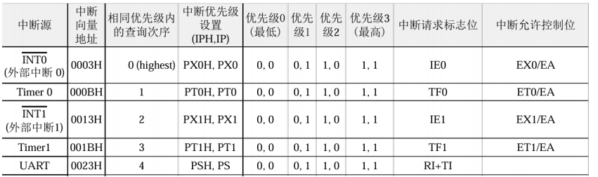 嵌入式—51单片机day2-CSDN博客