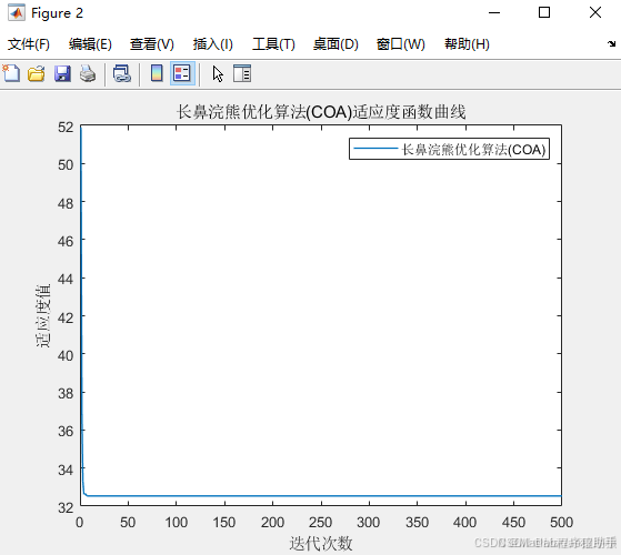 【MATLAB源码-第255期】基于matlab的长鼻浣熊优化算法(COA)无人机三维路径规划，输出做短路径图和适应度曲线._matlab coap-CSDN博客