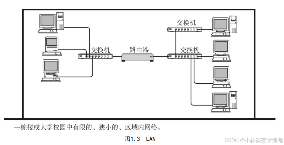 【linux网络编程】第一弹 计算机网络深度解析：从背景到网络传输的全方位探索深度计算机网络 Csdn博客