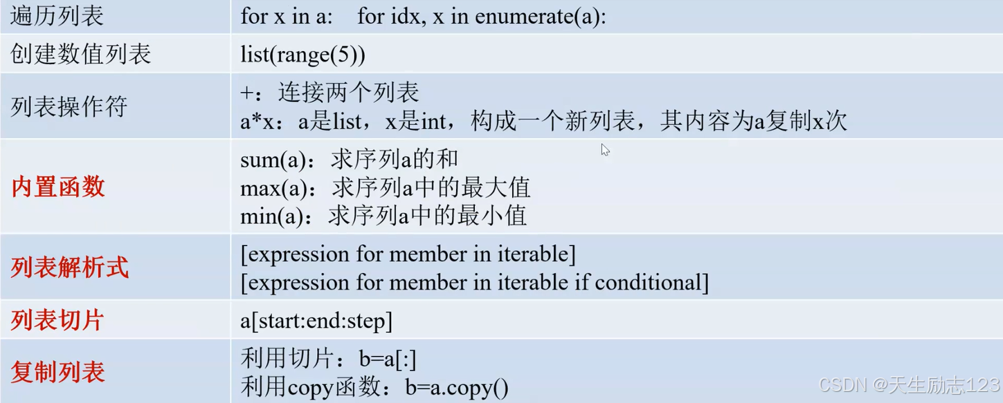【python基础课】蓝桥pythonB-CSDN博客