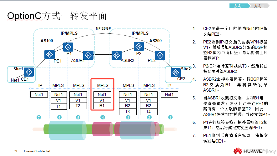 MPLS VPN 跨域 Option C 方案 1 实验_mpls optionc-CSDN博客