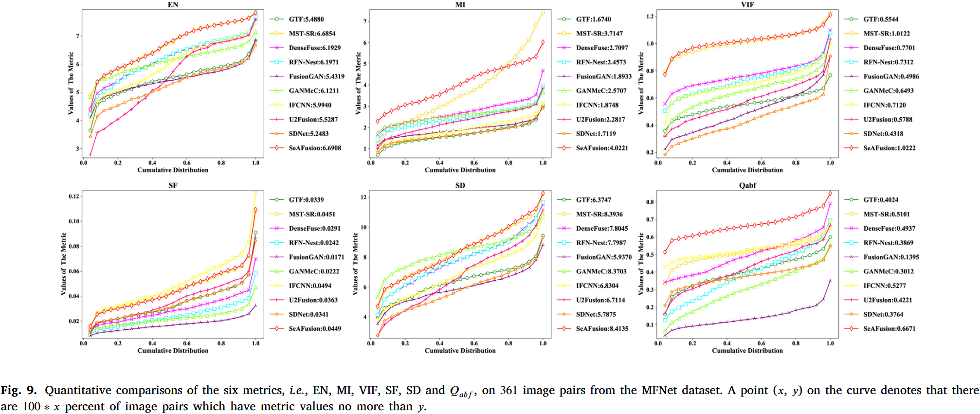 多模态融合学习【十四】——高热SeaFusion：Image fusion in the loop of high-level vision tasks: A semantic-aware ...