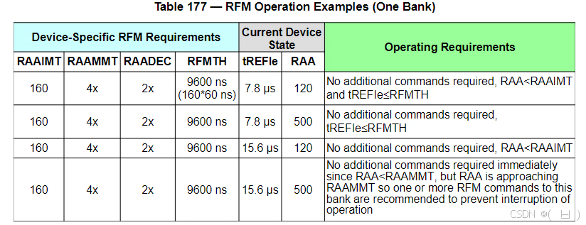 DDR Study - LPDDR5 Refresh Management-CSDN博客