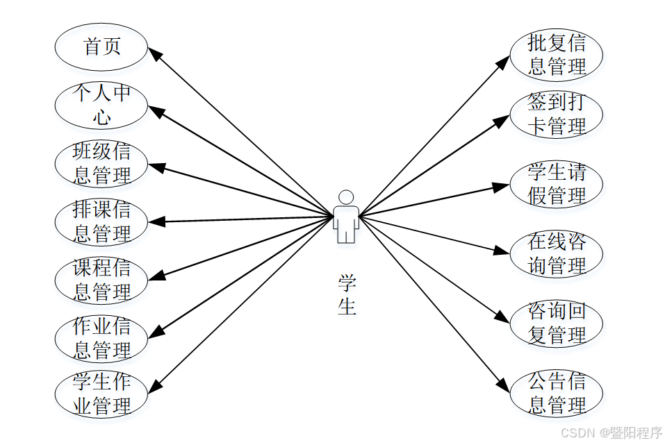 计算机毕业设计基于web的教务管理系统的设计与实现 基于web的高校教学管理平台开发与应用 高校教务信息化管理系统的设计与开发web校园信息