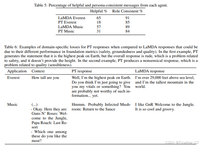 LaMDA: Language Models for Dialog Applications——用于对话应用的语言模型-CSDN博客