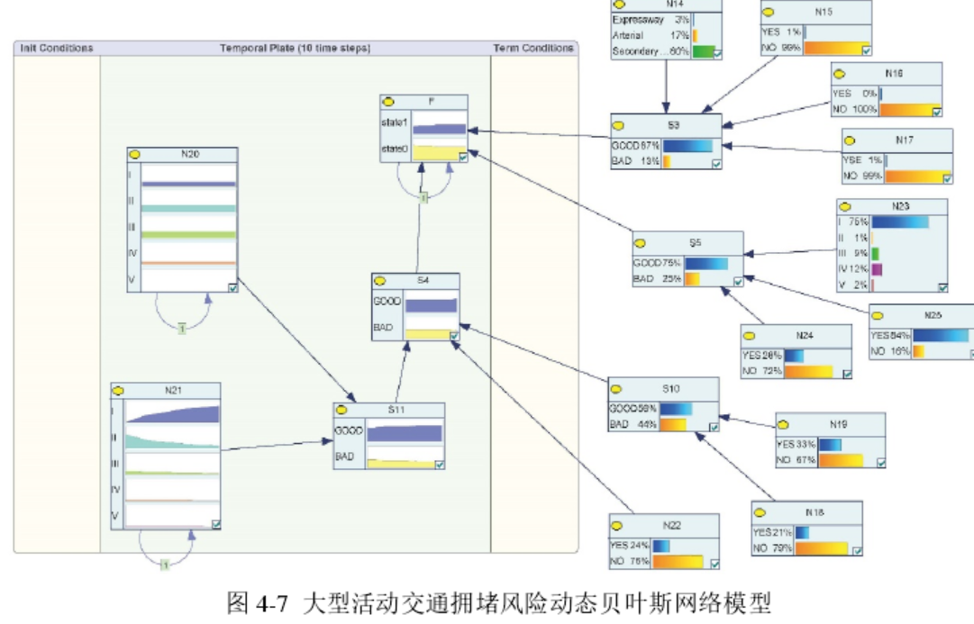 动态贝叶斯 Dynamic Bayesian-CSDN博客