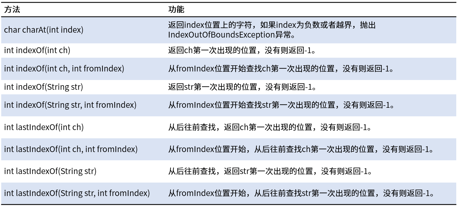如何学习Java的String类？（超全详解）_java中string-CSDN博客
