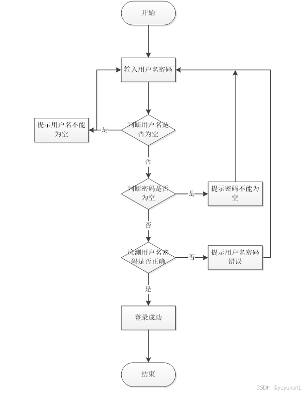 基于java的饭店点餐系统的设计与实现 毕业设计 附源码78039基于java的点餐系统设计与实现下载 Csdn博客